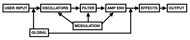 Subtractive Synthesis: A Beginner's Guide + 6 Free Instruments to Get ...