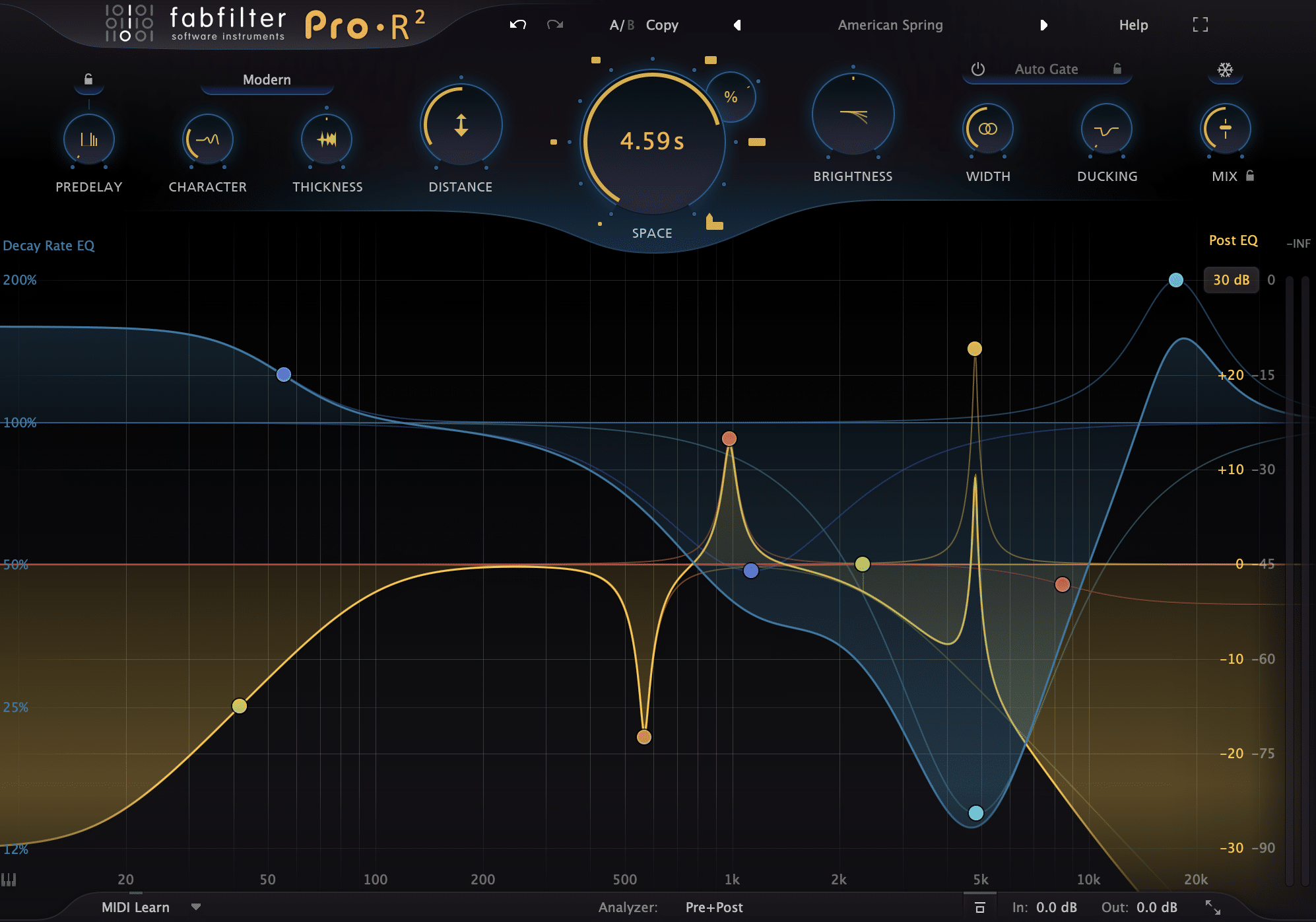 10 Basic Reverb Controls Explained - Improve the Space, Width, and ...